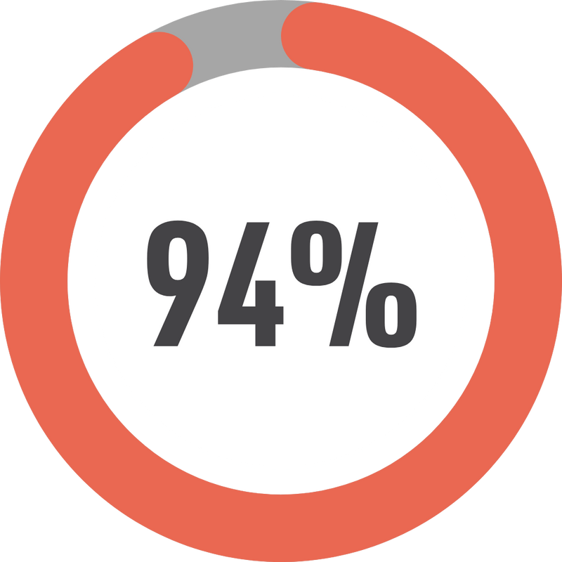 Echo Muscle Scraper: Sidekick Plantar Fasciitis Recovery Bundle